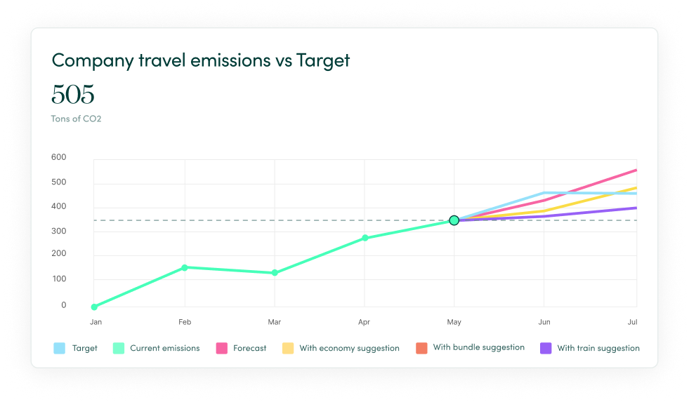 Solutions | Sustainability - Track, Forecast & Reduce